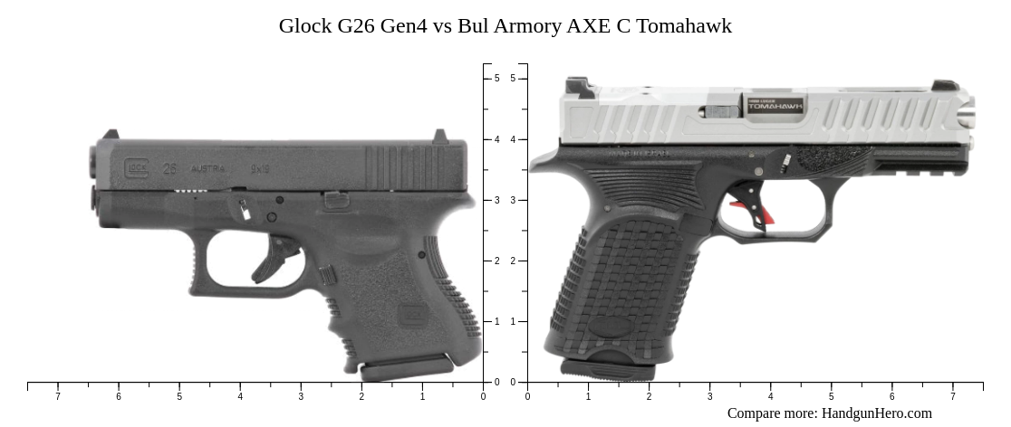 Glock G26 Gen4 vs Bul Armory AXE C Tomahawk size comparison | Handgun Hero