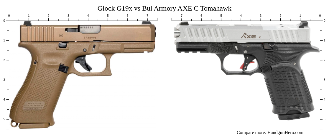 Glock G19x vs Bul Armory AXE C Tomahawk size comparison | Handgun Hero