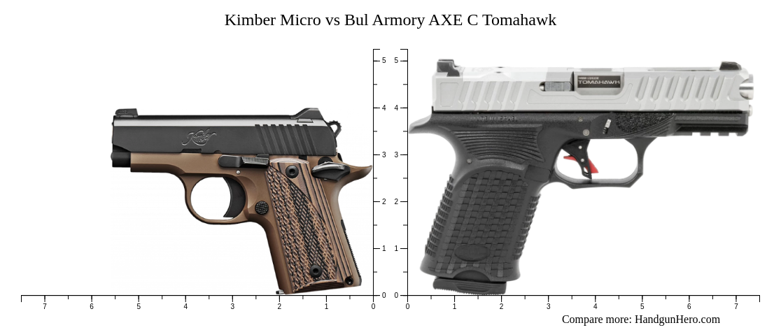 Kimber Micro vs Bul Armory AXE C Tomahawk size comparison | Handgun Hero