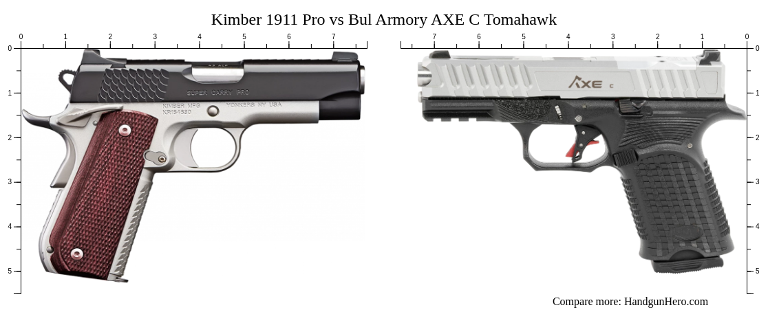Kimber 1911 Pro vs Bul Armory AXE C Tomahawk size comparison | Handgun Hero
