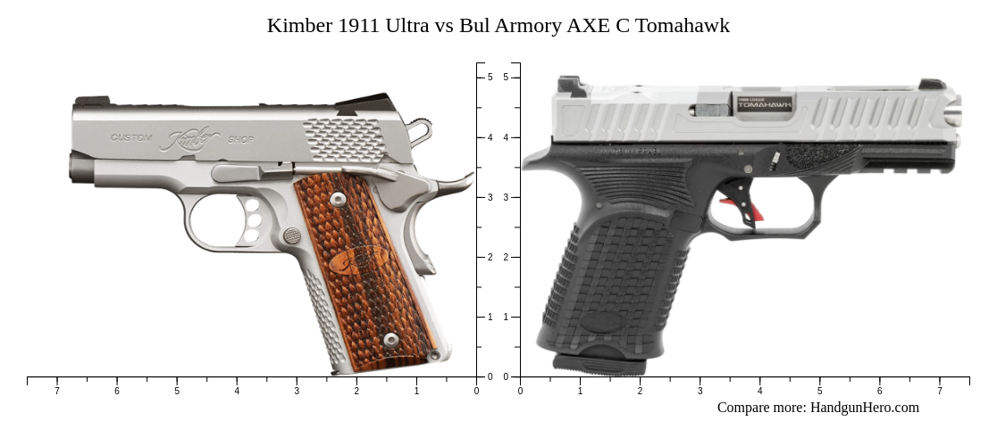 Kimber 1911 Ultra vs Bul Armory AXE C Tomahawk size comparison ...