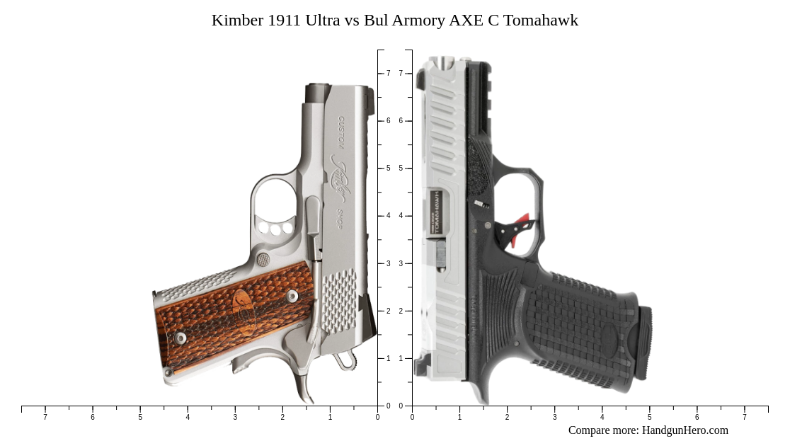Kimber 1911 Ultra vs Bul Armory AXE C Tomahawk size comparison ...