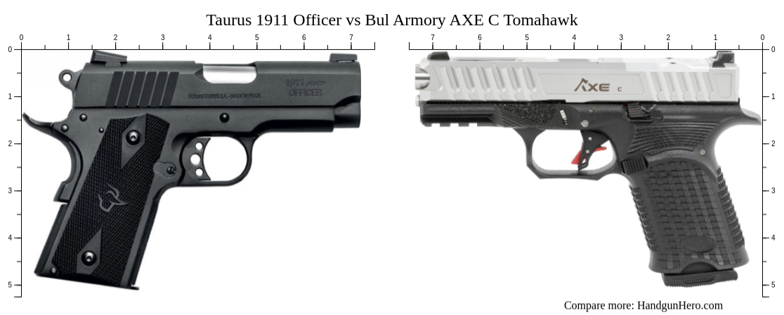 Taurus 1911 Officer vs Bul Armory AXE C Tomahawk size comparison ...