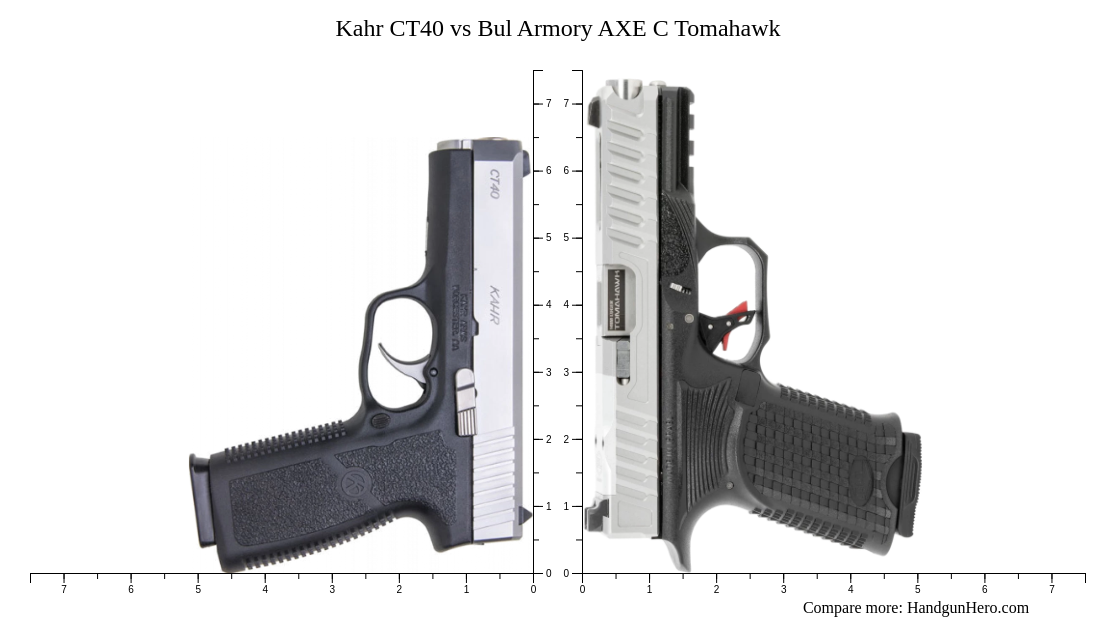 Kahr CT40 vs Bul Armory AXE C Tomahawk size comparison | Handgun Hero