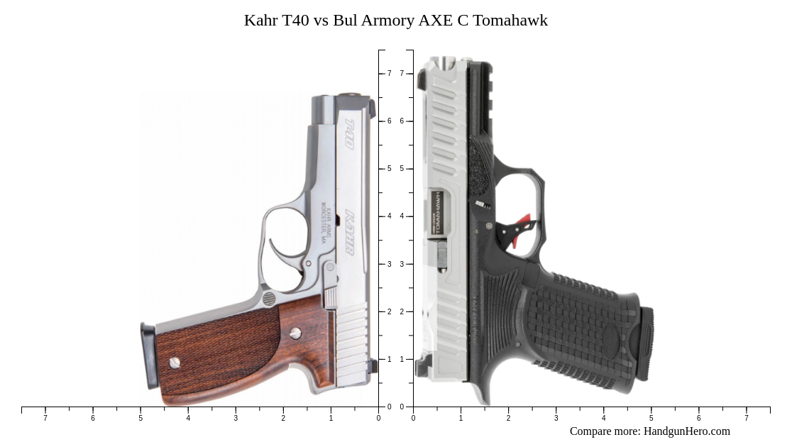Kahr T40 vs Bul Armory AXE C Tomahawk size comparison | Handgun Hero