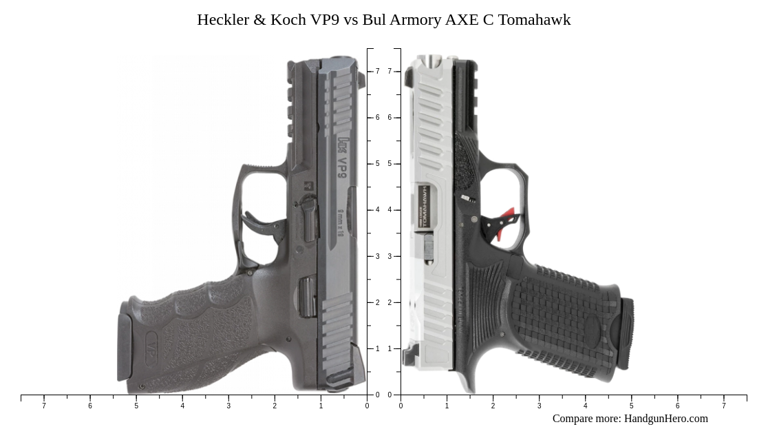 Heckler & Koch VP9 vs Bul Armory AXE C Tomahawk size comparison ...