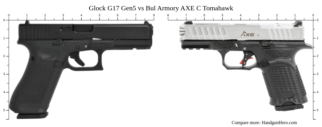 Glock G17 Gen5 vs Bul Armory AXE C Tomahawk size comparison | Handgun Hero