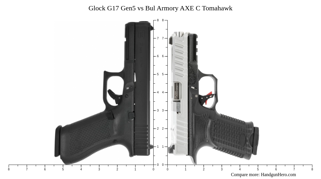 Glock G17 Gen5 vs Bul Armory AXE C Tomahawk size comparison | Handgun Hero