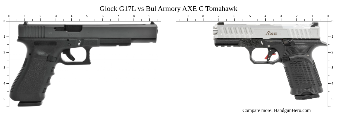 Glock G17L vs Bul Armory AXE C Tomahawk size comparison | Handgun Hero