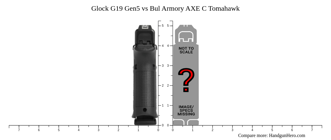 Glock G19 Gen5 vs Bul Armory AXE C Tomahawk size comparison | Handgun Hero