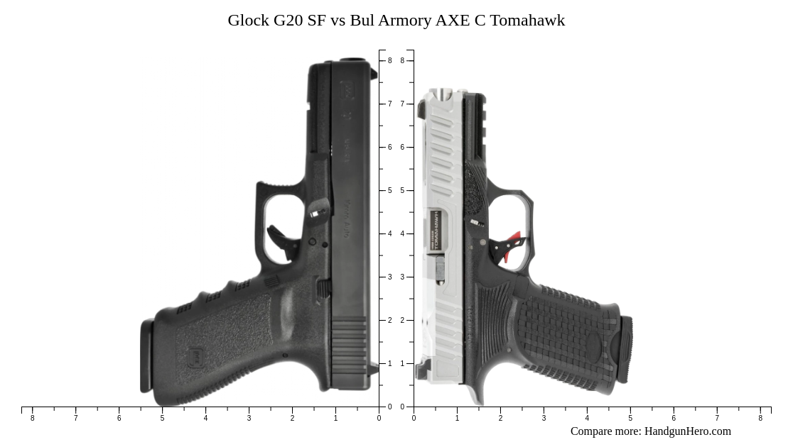 Glock G20 SF vs Bul Armory AXE C Tomahawk size comparison | Handgun Hero