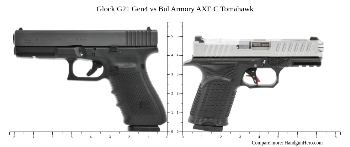Glock G21 Gen4 vs Bul Armory AXE C Tomahawk size comparison | Handgun Hero