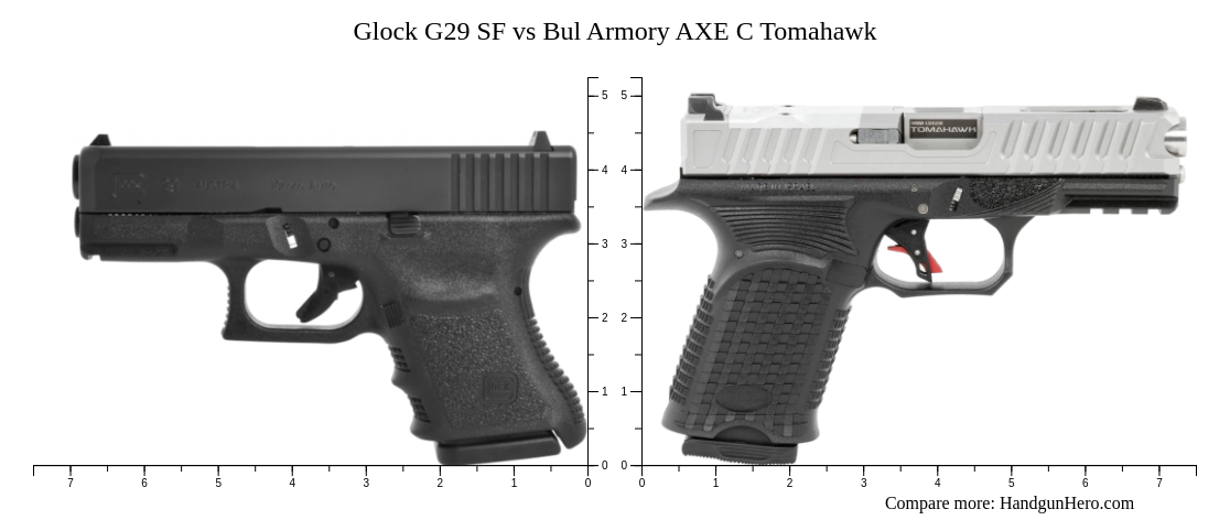 Glock G29 SF vs Bul Armory AXE C Tomahawk size comparison | Handgun Hero