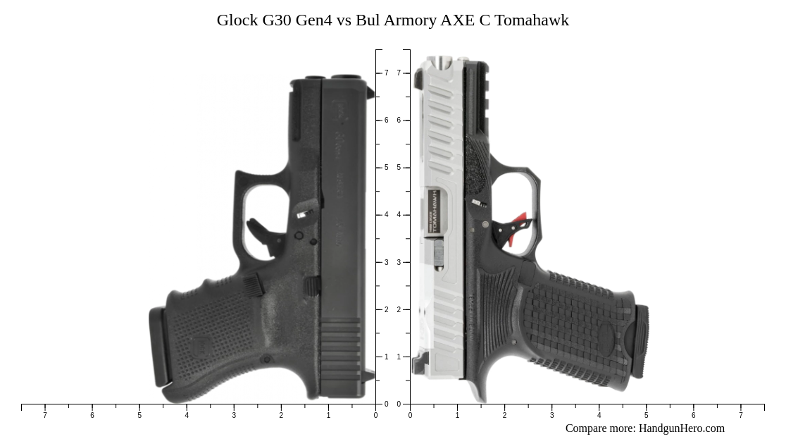 Glock G30 Gen4 vs Bul Armory AXE C Tomahawk size comparison | Handgun Hero