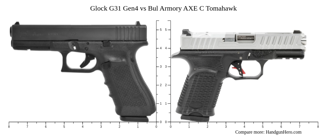 Glock G31 Gen4 vs Bul Armory AXE C Tomahawk size comparison | Handgun Hero