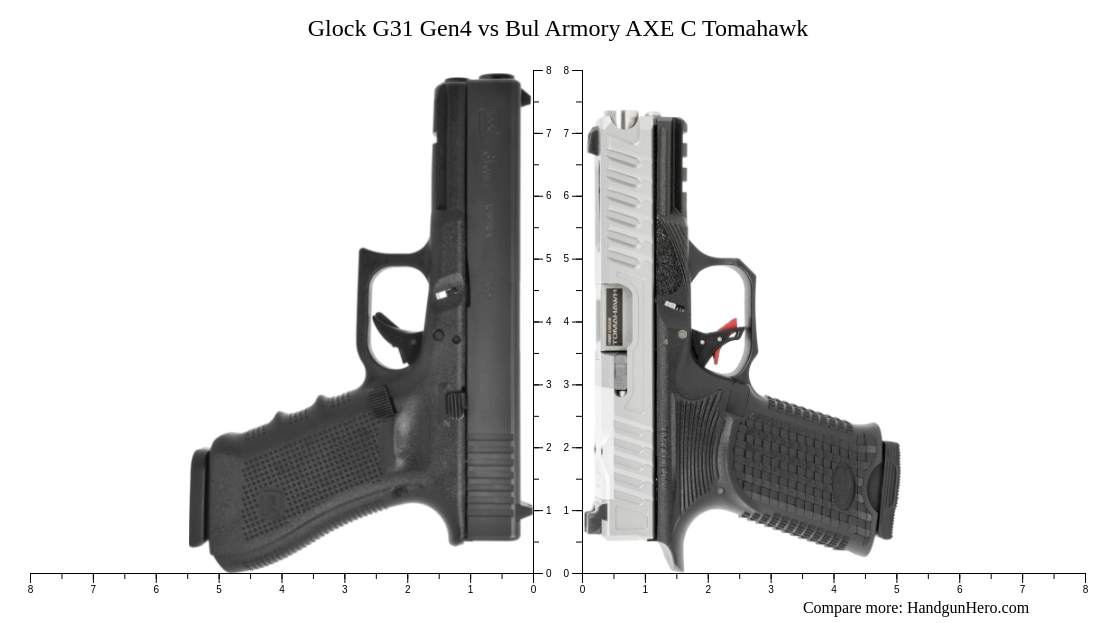 Glock G31 Gen4 vs Bul Armory AXE C Tomahawk size comparison | Handgun Hero