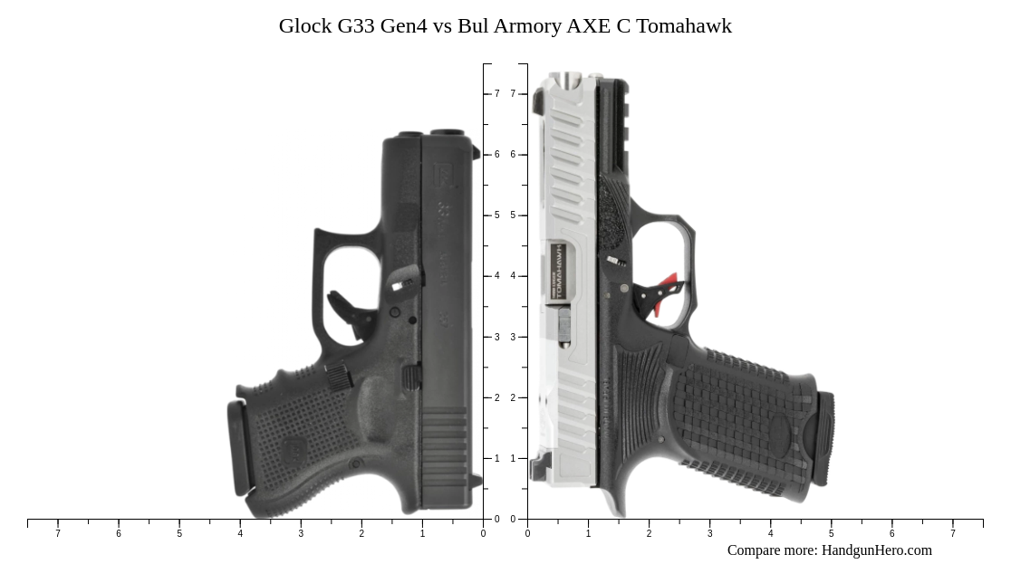 Glock G33 Gen4 vs Bul Armory AXE C Tomahawk size comparison | Handgun Hero