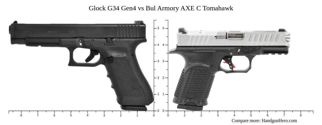 Glock G34 Gen4 vs Bul Armory AXE C Tomahawk size comparison | Handgun Hero