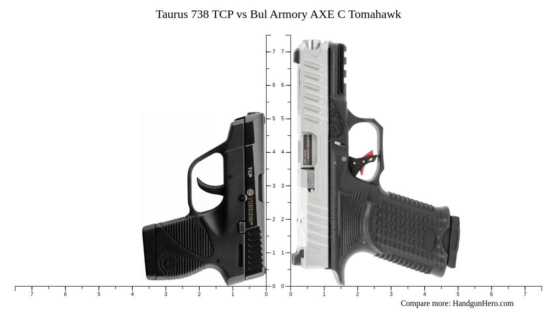 Taurus 738 TCP vs Bul Armory AXE C Tomahawk size comparison | Handgun Hero