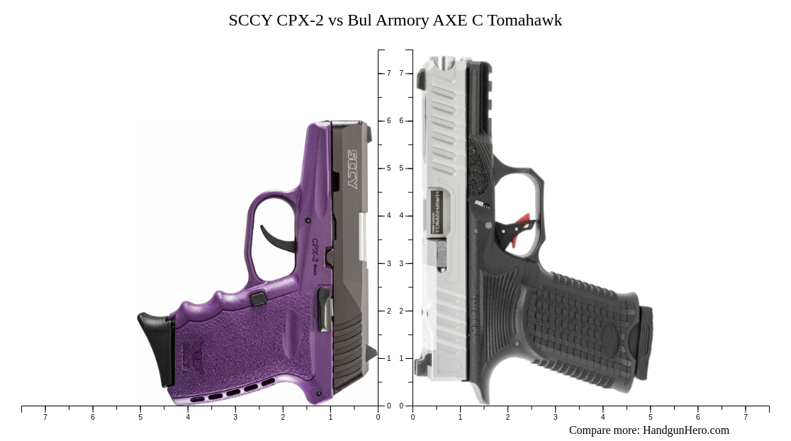 SCCY CPX-2 vs Bul Armory AXE C Tomahawk size comparison | Handgun Hero