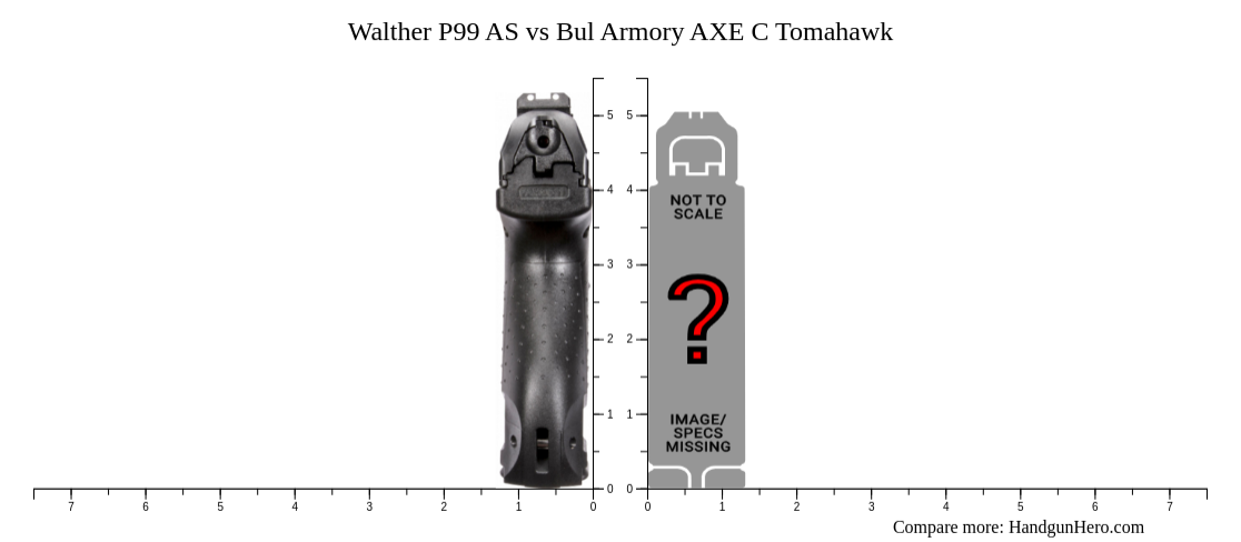 Walther P99 AS vs Bul Armory AXE C Tomahawk size comparison | Handgun Hero