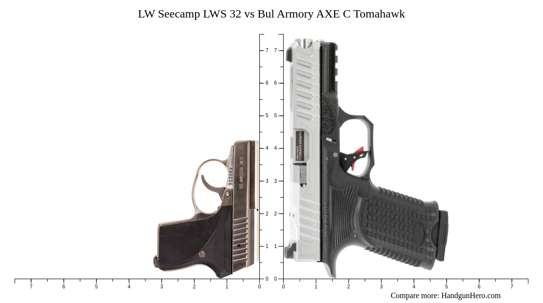 LW Seecamp LWS 32 vs Bul Armory AXE C Tomahawk size comparison ...
