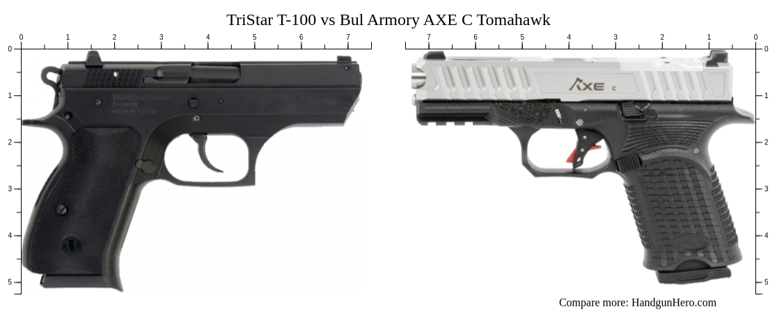 TriStar T-100 vs Bul Armory AXE C Tomahawk size comparison | Handgun Hero