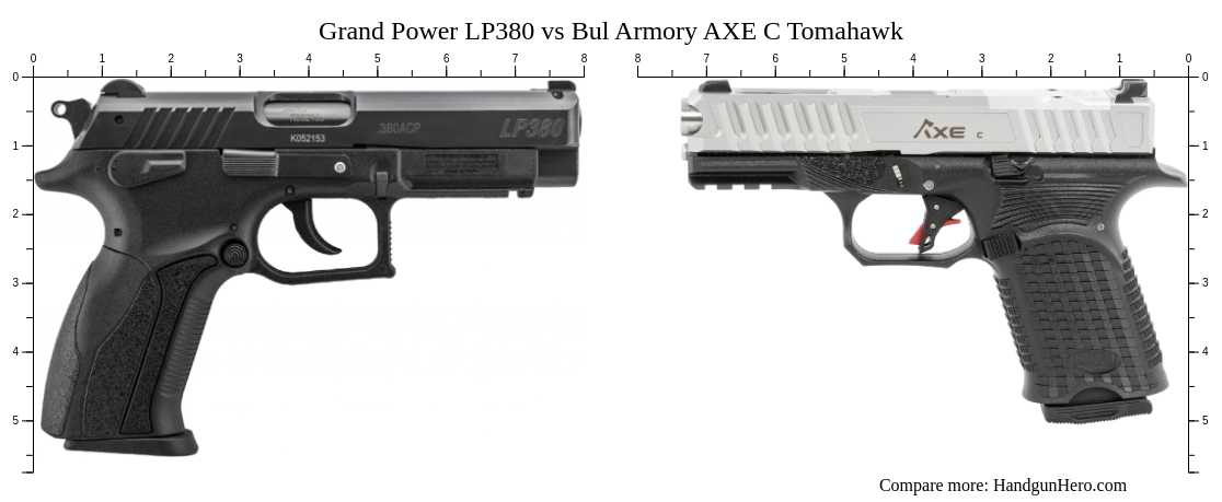 Grand Power LP380 vs Bul Armory AXE C Tomahawk size comparison ...