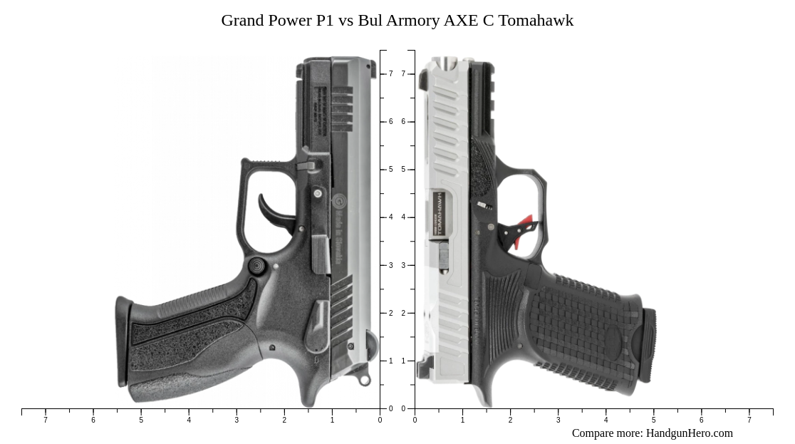 Grand Power P1 vs Bul Armory AXE C Tomahawk size comparison | Handgun Hero