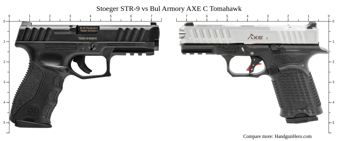 Stoeger STR-9 vs Bul Armory AXE C Tomahawk size comparison | Handgun Hero