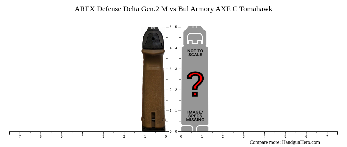 AREX Defense Delta Gen.2 M vs Bul Armory AXE C Tomahawk size comparison ...