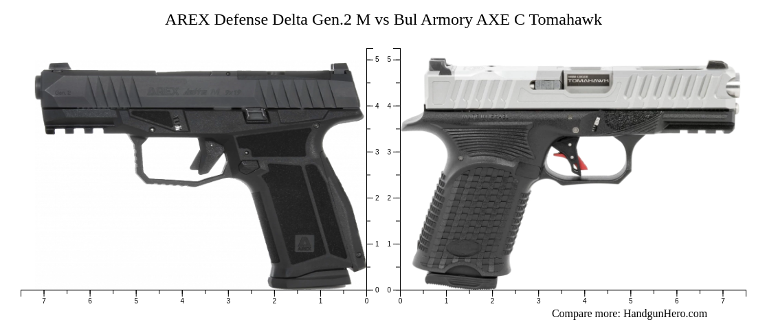 AREX Defense Delta Gen.2 M vs Bul Armory AXE C Tomahawk size comparison ...