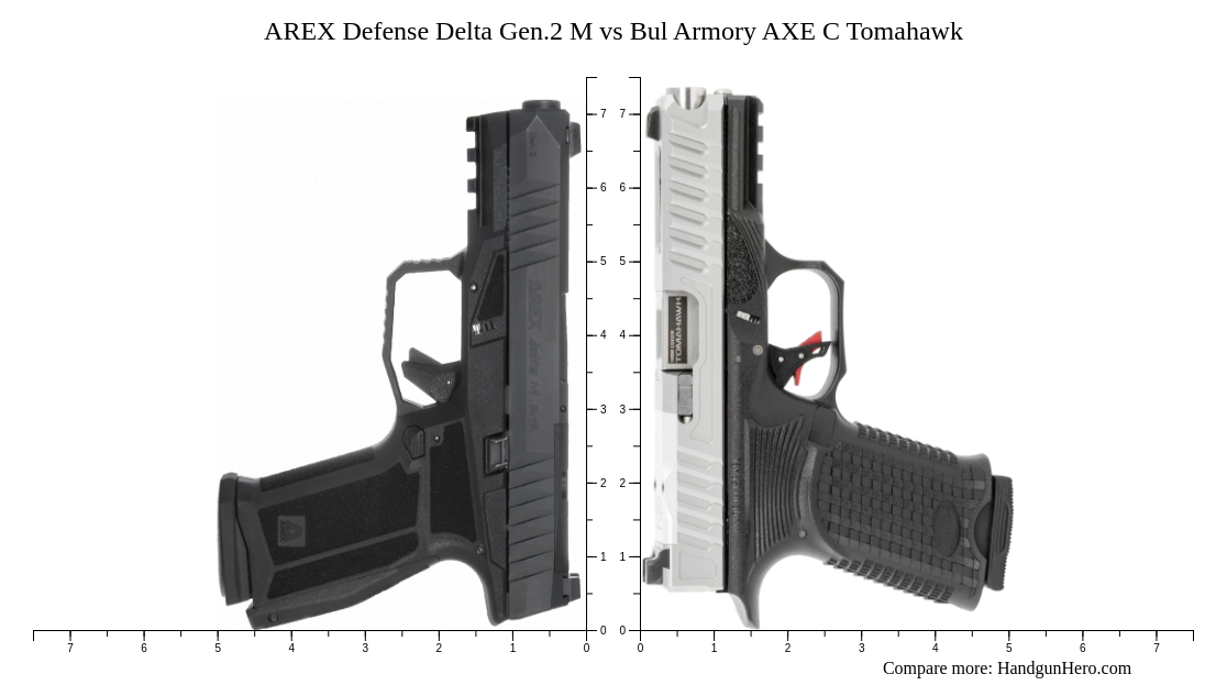AREX Defense Delta Gen.2 M vs Bul Armory AXE C Tomahawk size comparison ...