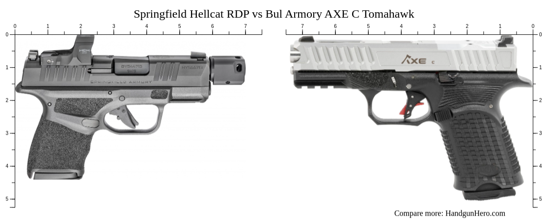 Springfield Hellcat RDP vs Bul Armory AXE C Tomahawk size comparison ...