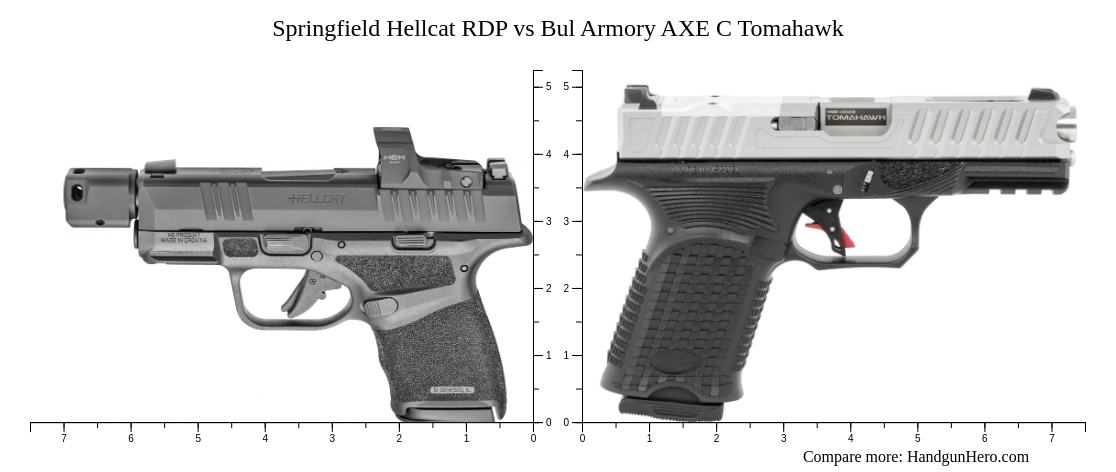 Springfield Hellcat RDP vs Bul Armory AXE C Tomahawk size comparison ...