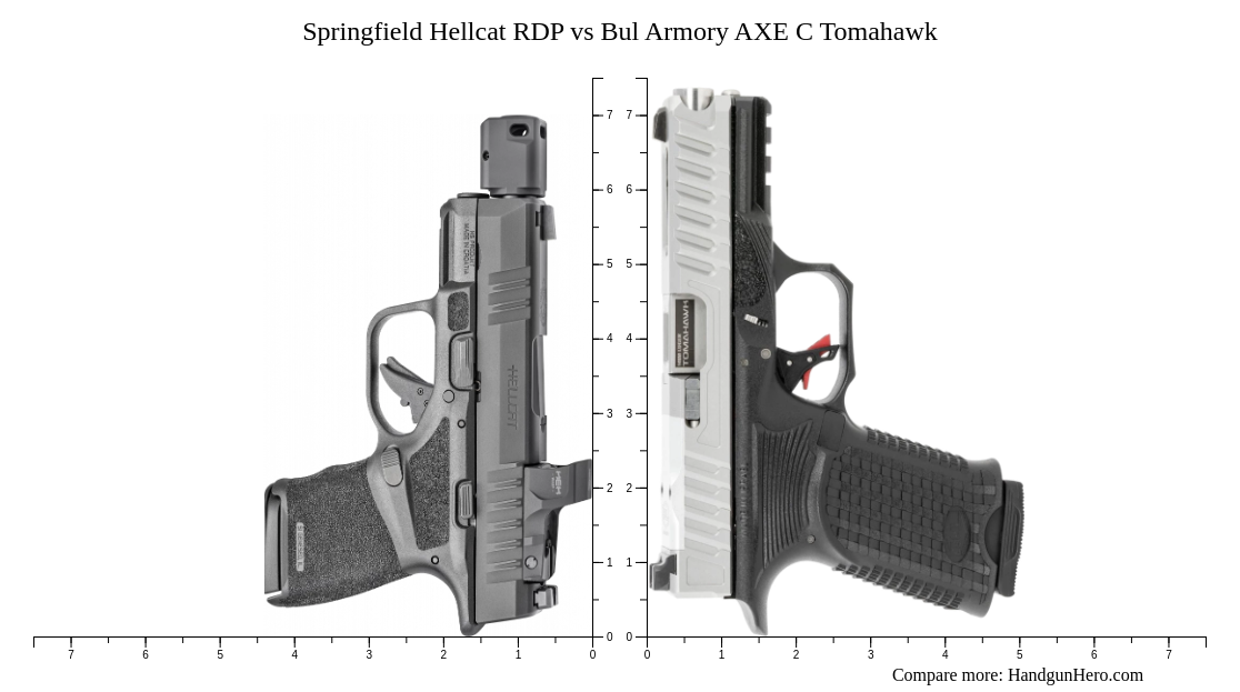 Springfield Hellcat RDP vs Bul Armory AXE C Tomahawk size comparison ...