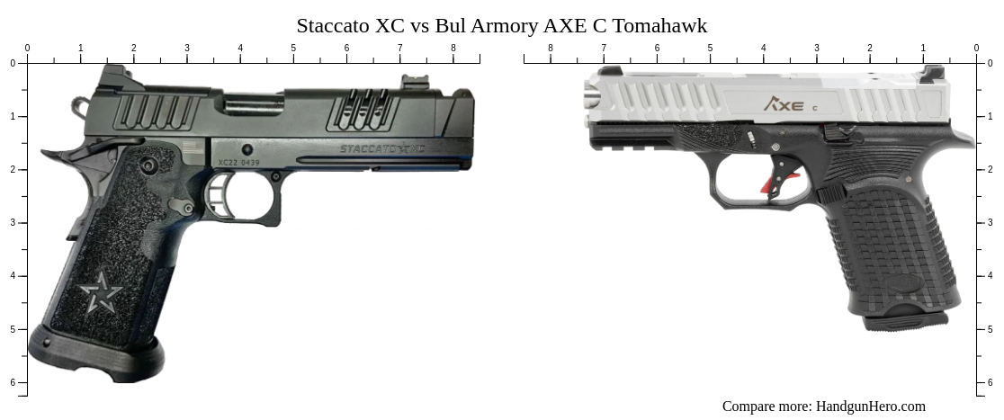 Staccato XC vs Bul Armory AXE C Tomahawk size comparison | Handgun Hero