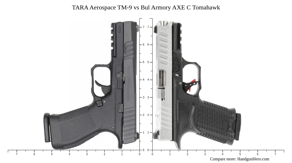 TARA Aerospace TM-9 vs Bul Armory AXE C Tomahawk size comparison ...