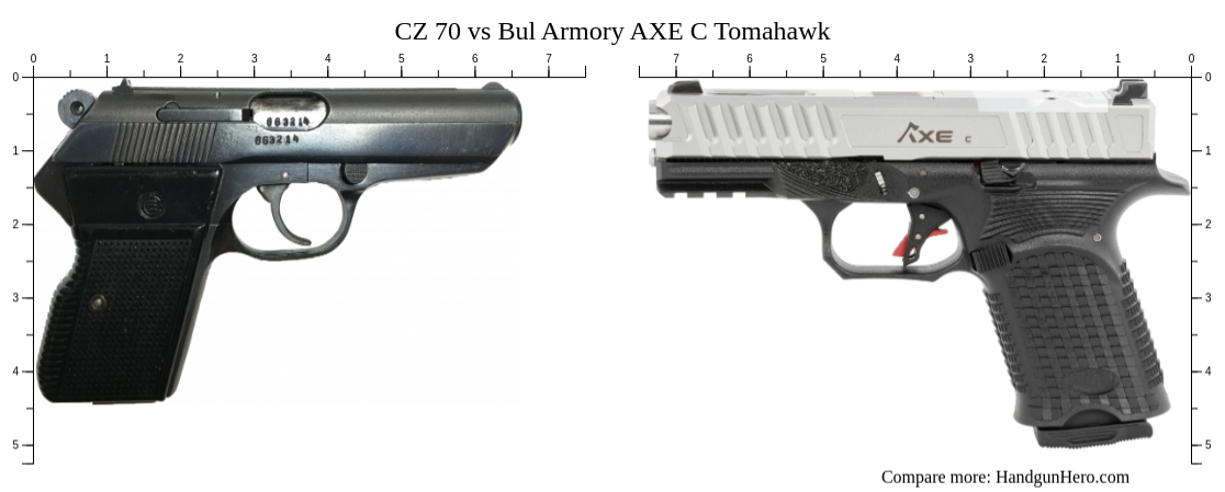 CZ 70 vs Bul Armory AXE C Tomahawk size comparison | Handgun Hero