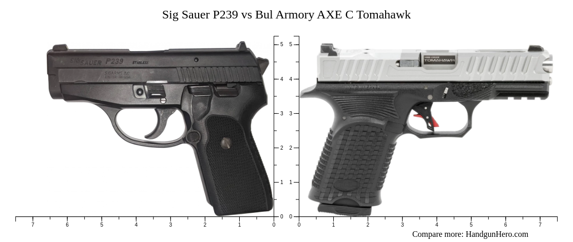 Sig Sauer P239 vs Bul Armory AXE C Tomahawk size comparison | Handgun Hero