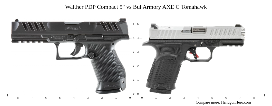 Walther PDP Compact 5" vs Bul Armory AXE C Tomahawk size comparison ...