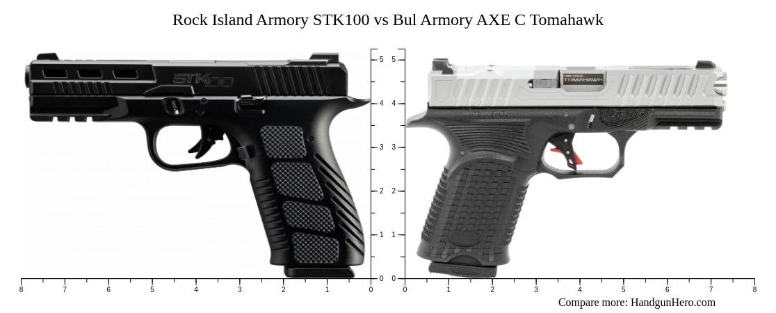 Rock Island Armory STK100 vs Bul Armory AXE C Tomahawk size comparison ...