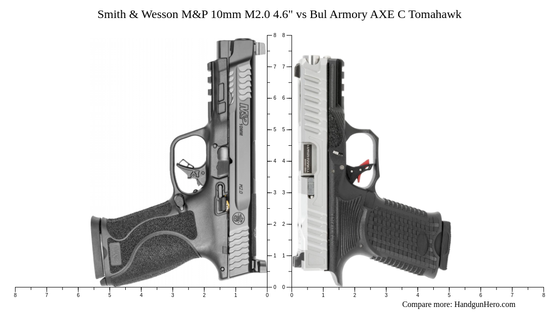 Smith & Wesson M&P 10mm M2.0 4.6" vs Bul Armory AXE C Tomahawk size ...