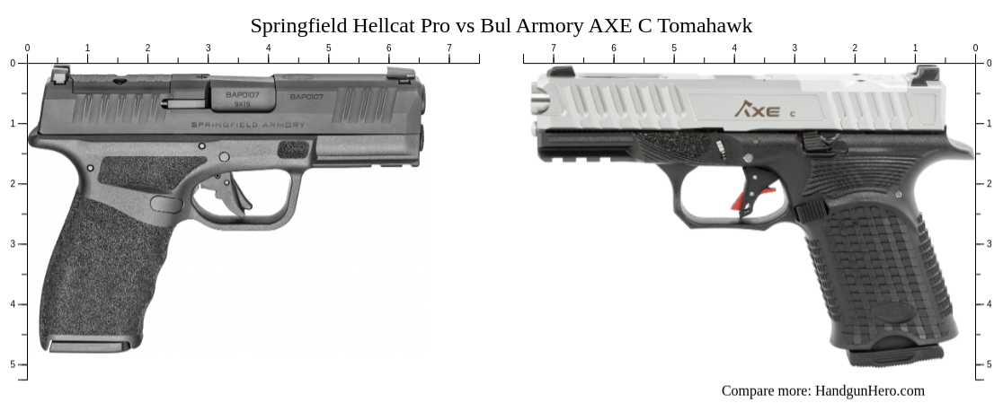Springfield Hellcat Pro vs Bul Armory AXE C Tomahawk size comparison ...