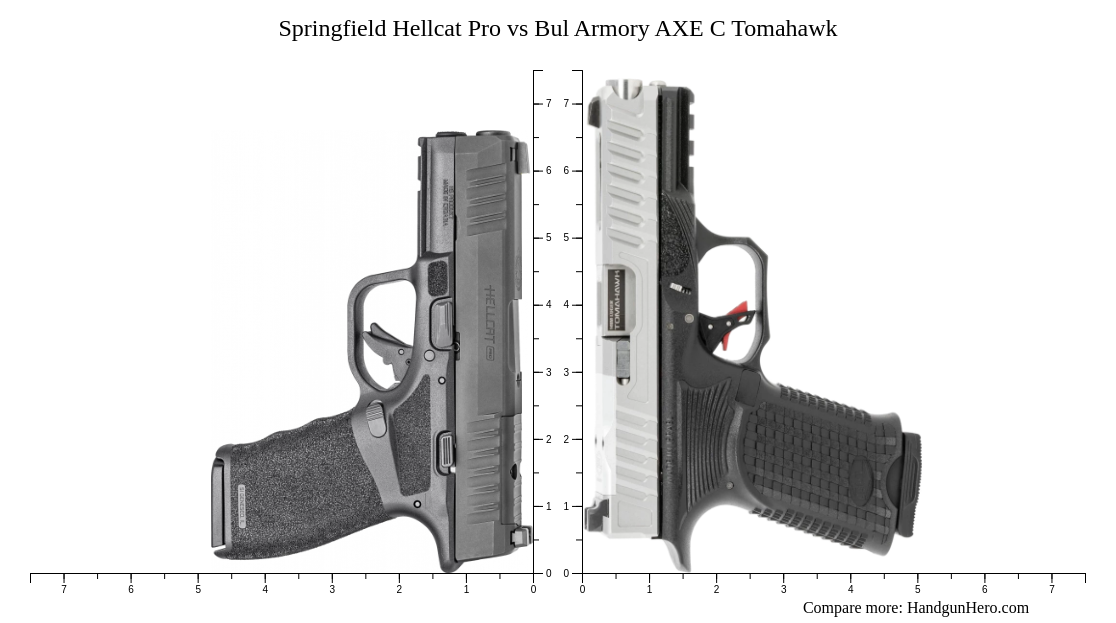 Springfield Hellcat Pro vs Bul Armory AXE C Tomahawk size comparison ...