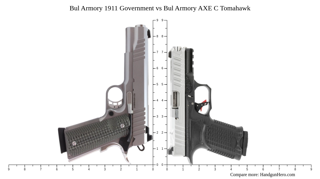 Bul Armory 1911 Government vs Bul Armory AXE C Tomahawk size comparison ...