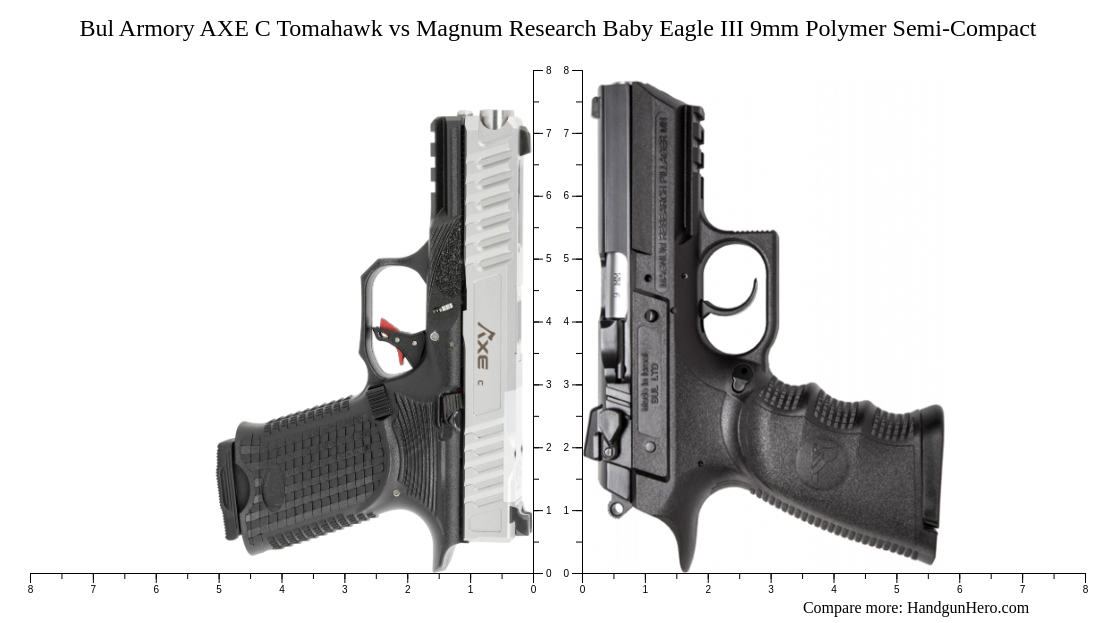 Bul Armory AXE C Tomahawk vs Magnum Research Baby Eagle III 9mm Polymer ...
