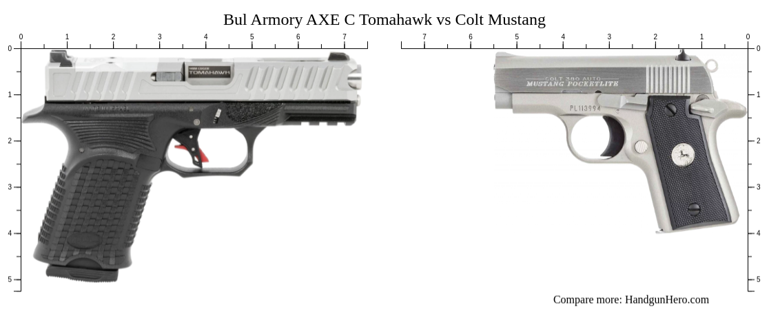 Bul Armory AXE C Tomahawk vs Colt Mustang size comparison | Handgun Hero