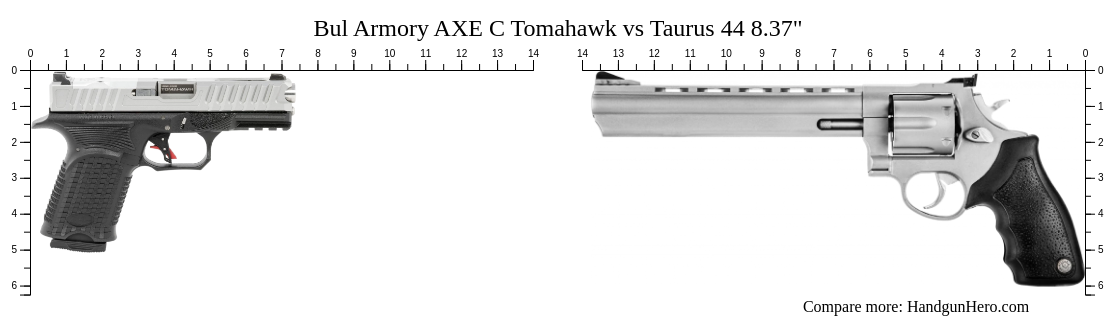 Bul Armory AXE C Tomahawk vs Taurus 44 8.37" size comparison | Handgun Hero