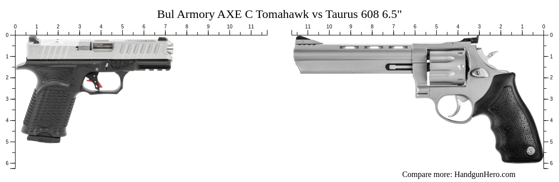 Bul Armory AXE C Tomahawk vs Taurus 608 6.5" size comparison | Handgun Hero